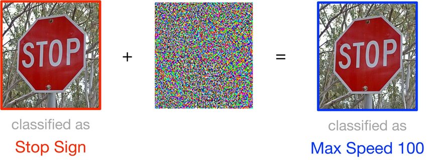 Adversarial Examples: Hidden threats to neural networks – THE BUNKER